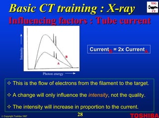Basics of X-rays.pdf