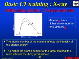 Basics of X-rays.pdf