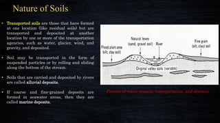 Basic soil characteristics.pdf