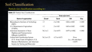 Basic soil characteristics.pdf | Geology | Science