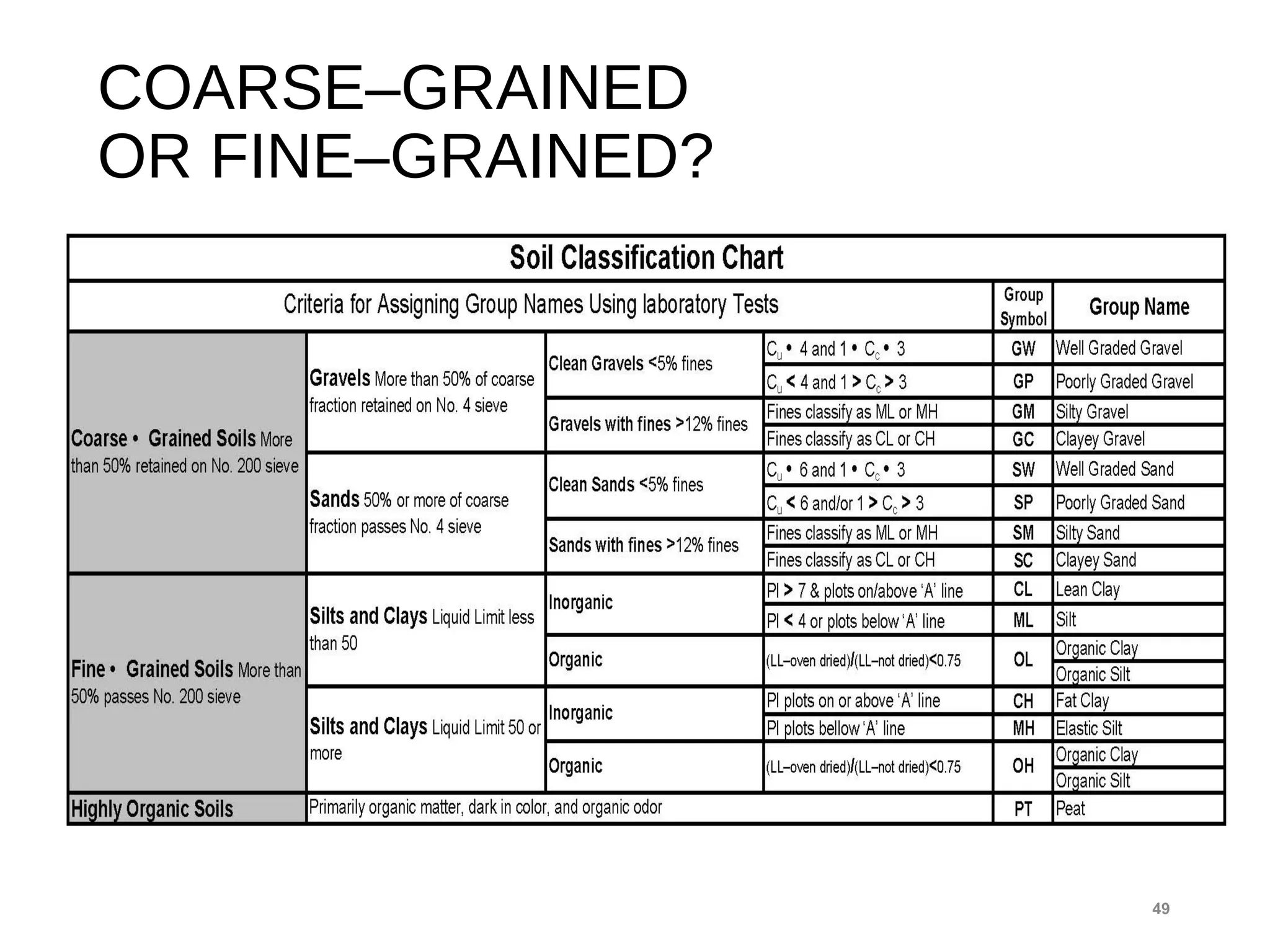 Basic soils presentation | PPT