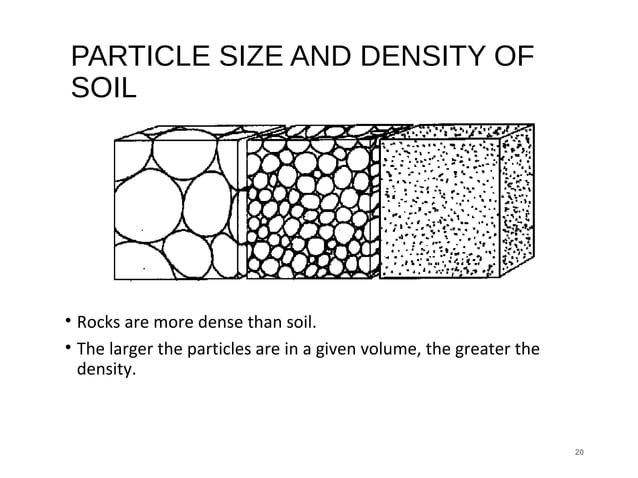 Basic soils presentation | PPT | Civil Engineering Industry | Industries