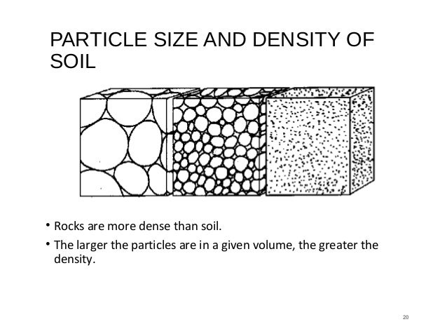 Basic soils presentation