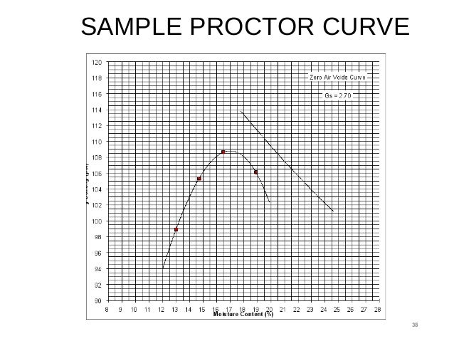 Basic soils presentation
