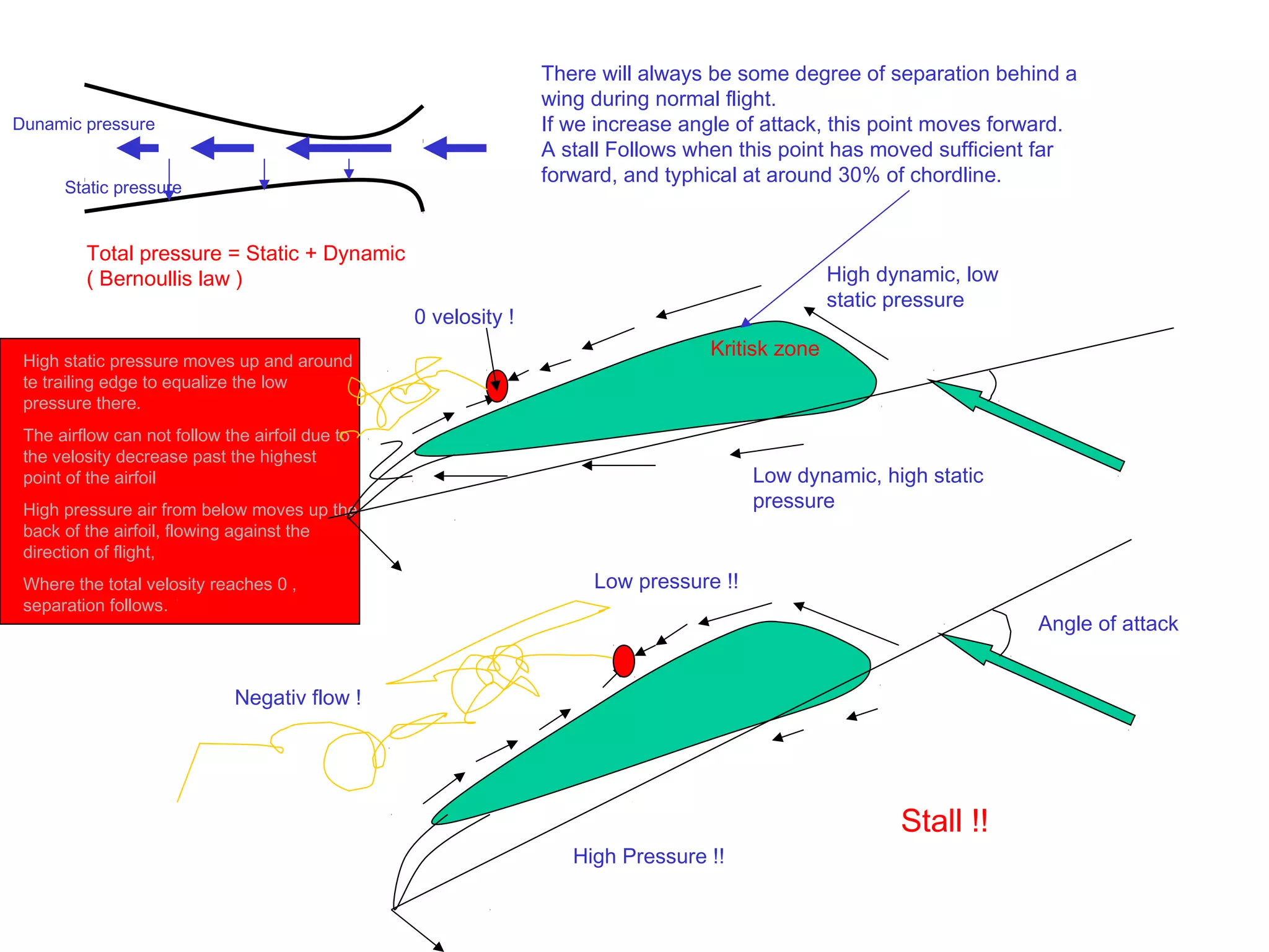 Basics on airfoils and lift generation | PPT