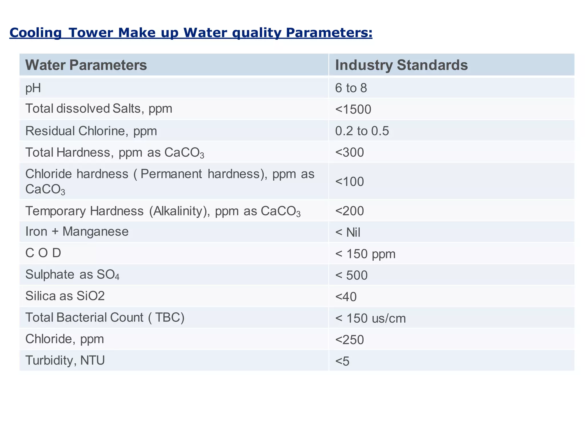 Basics on Cooling Tower & Water.pdf sana parveen | PDF