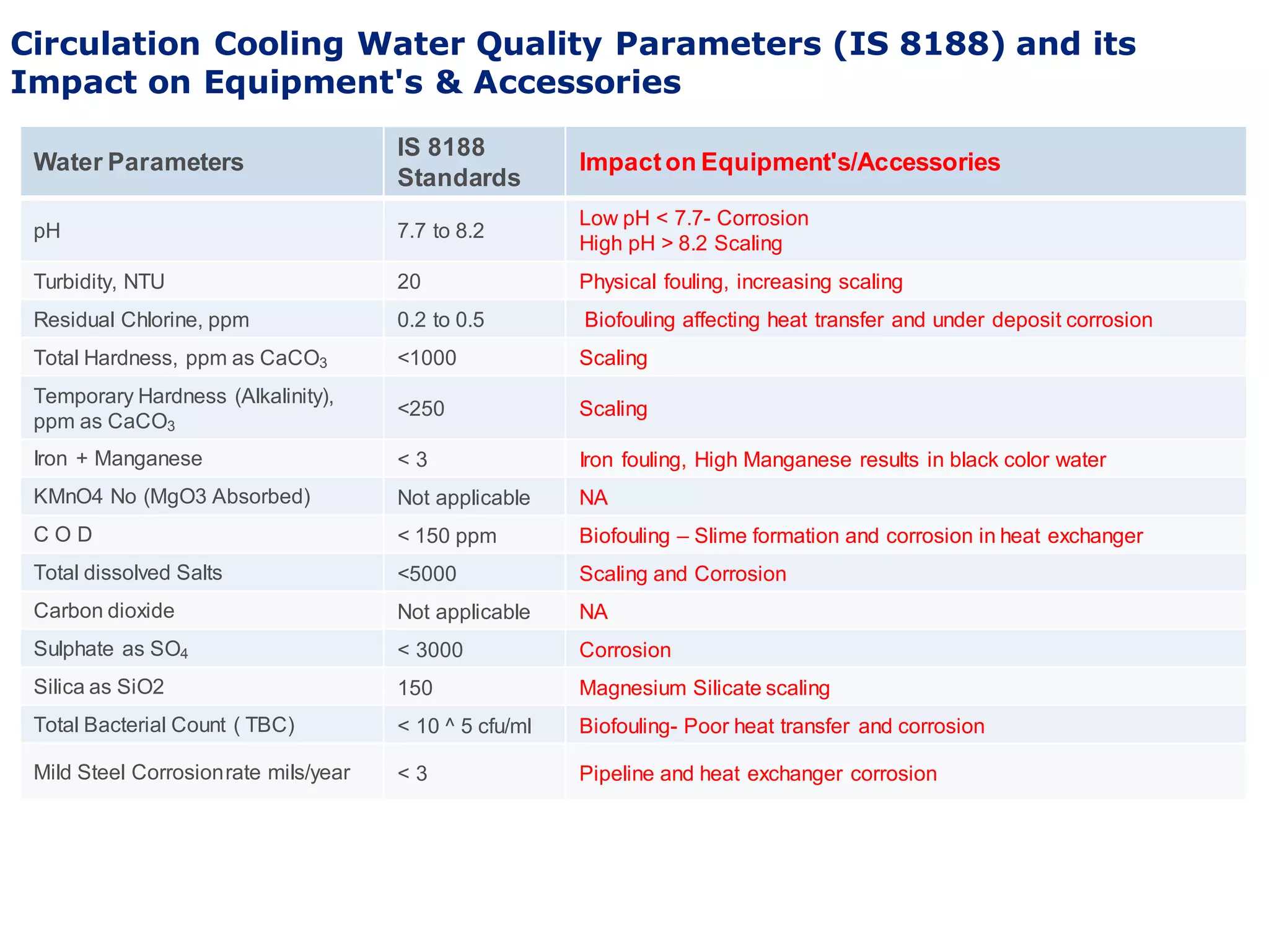 Basics on Cooling Tower & Water.pdf sana parveen | PDF