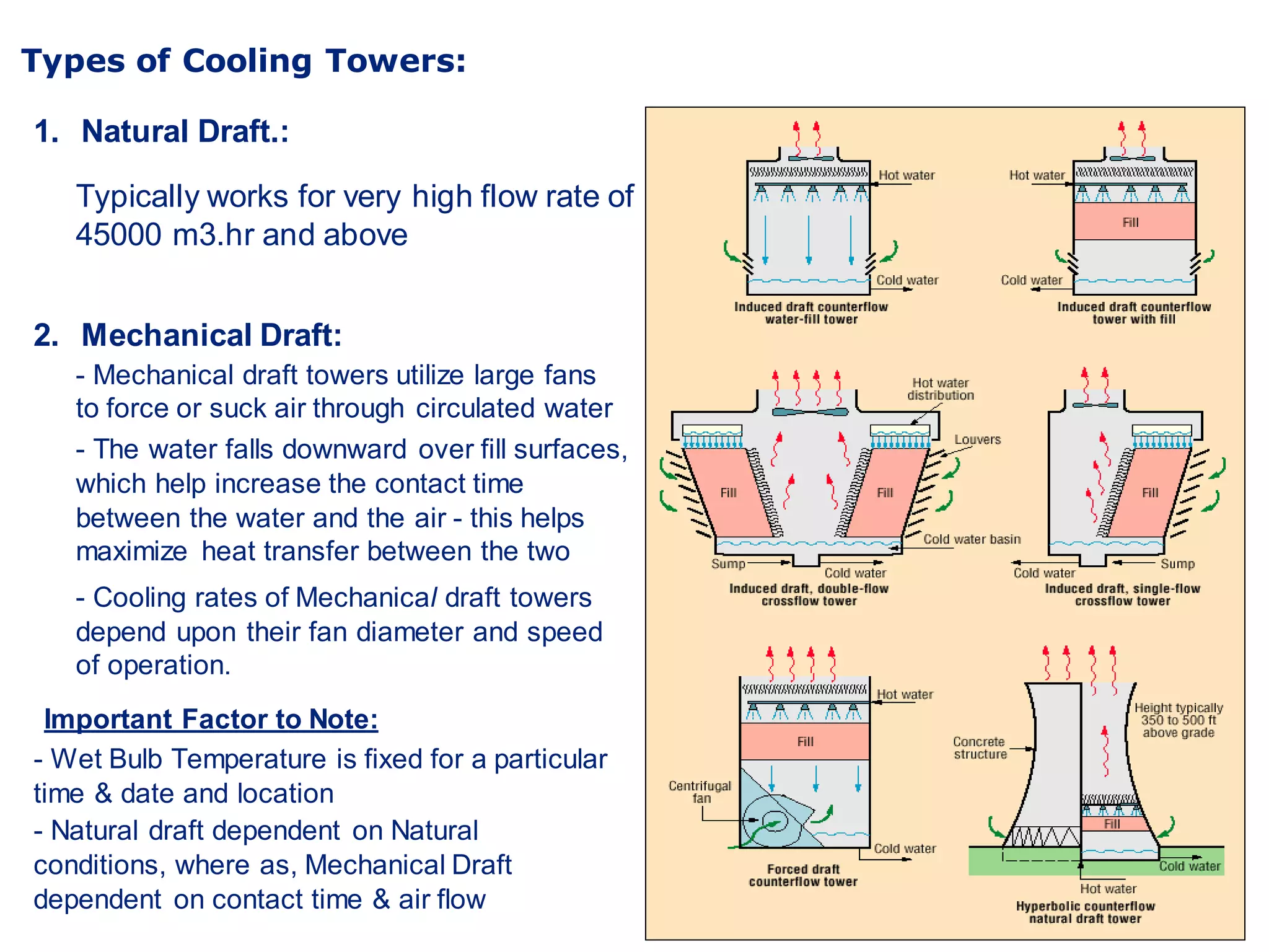 Basics on Cooling Tower & Water.pdf sana parveen | PDF