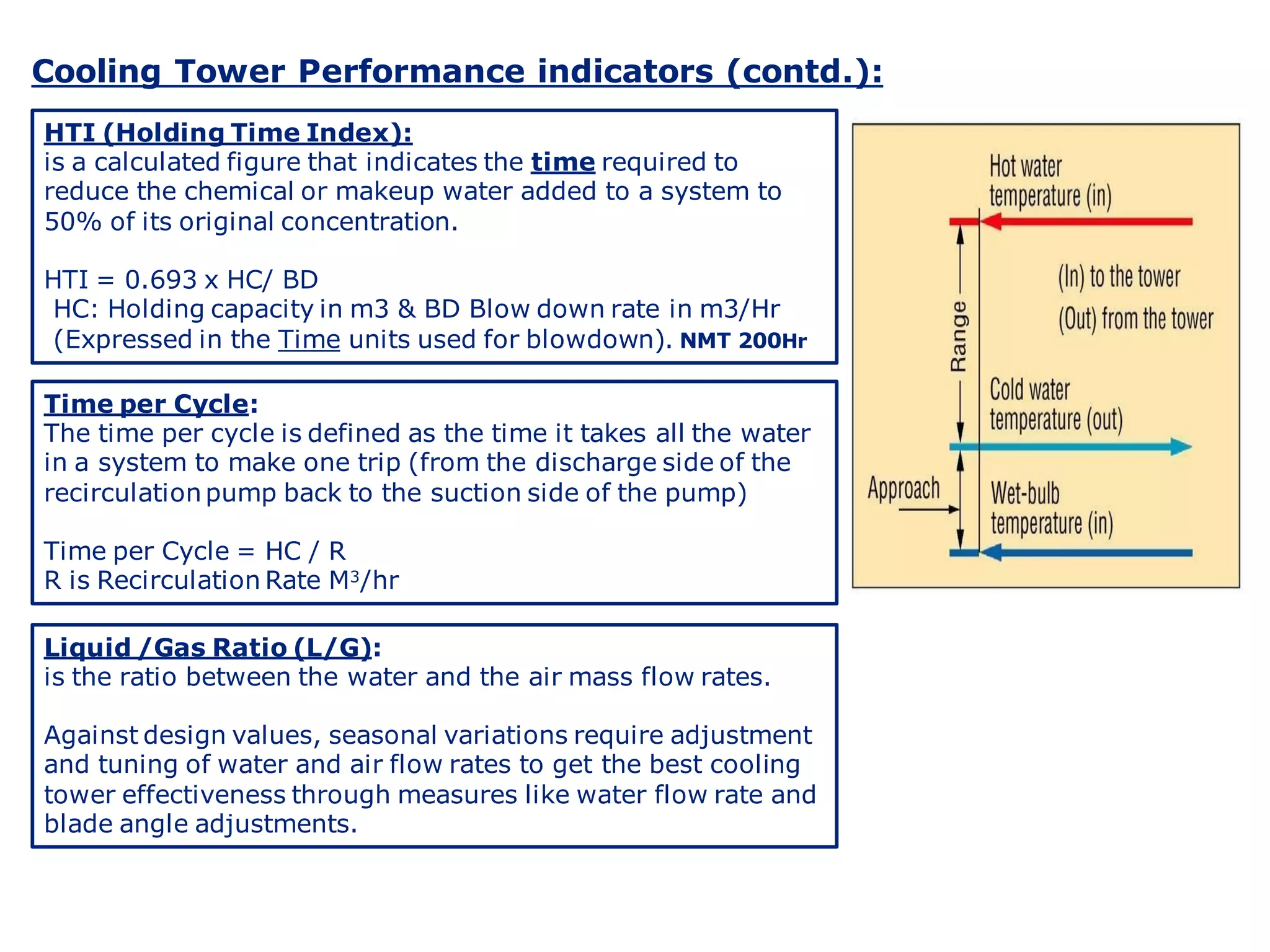 Basics on Cooling Tower & Water.pdf sana parveen | PDF