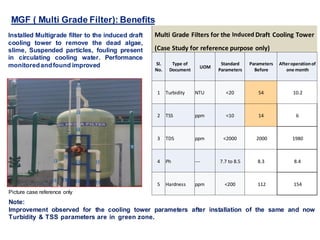Basics on Cooling Tower & Water.pdf sana parveen | PDF