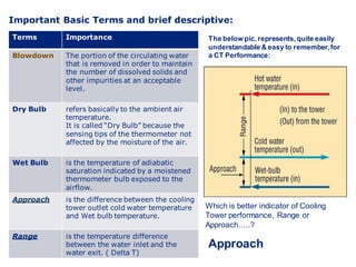 Basics on Cooling Tower & Water.pdf sana parveen | PDF