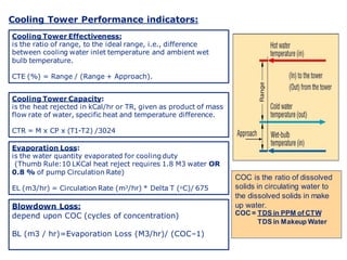 Basics on Cooling Tower & Water.pdf sana parveen | PPT