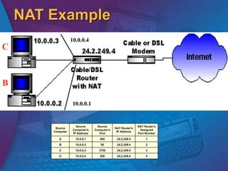 Basics on theory how to handle IPV4 & IPv6.ppt