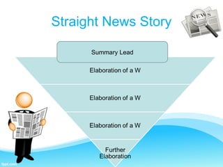 Basics on News & Feature Writing | PPT