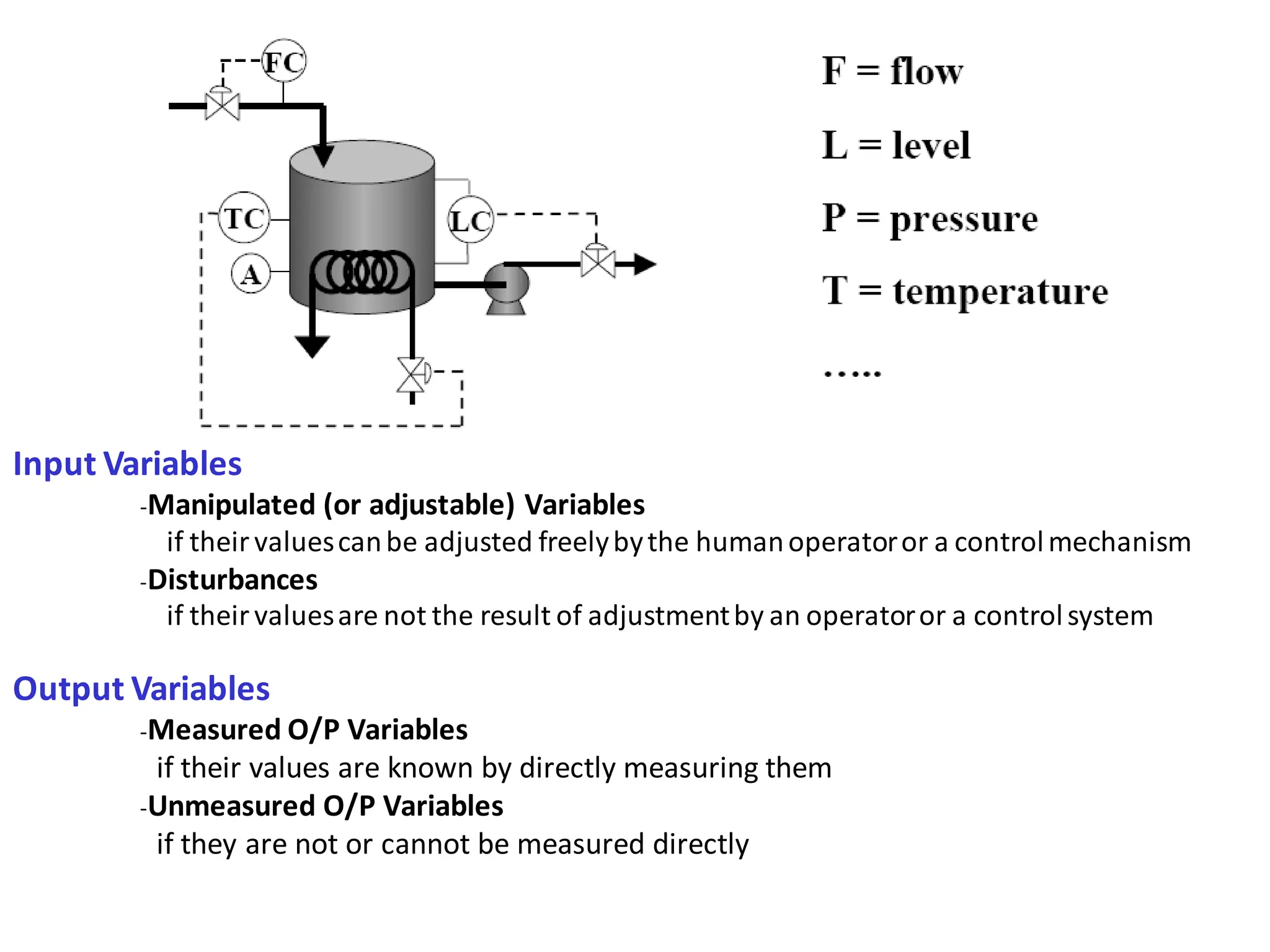 Basics On Process Control and PID's.pdf