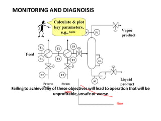 Basics On Process Control and PID's.pdf
