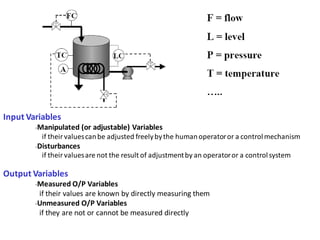 Basics On Process Control and PID's.pdf