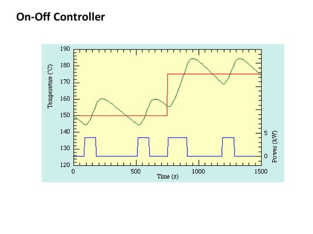 Basics On Process Control and PID's.pdf