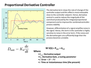 Basics On Process Control and PID's.pdf