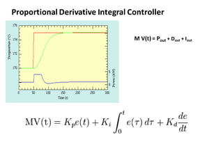 Basics On Process Control and PID's.pdf