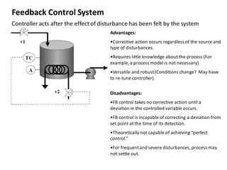 Basics On Process Control and PID's.pdf