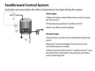 Basics On Process Control and PID's.pdf