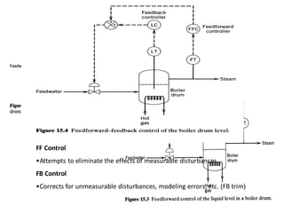 Basics On Process Control and PID's.pdf