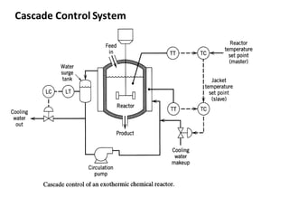 Basics On Process Control and PID's.pdf