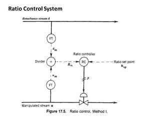 Basics On Process Control and PID's.pdf