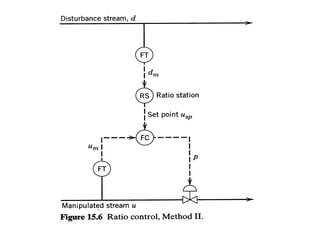 Basics On Process Control and PID's.pdf