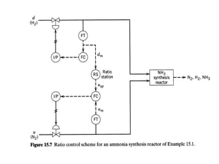 Basics On Process Control and PID's.pdf