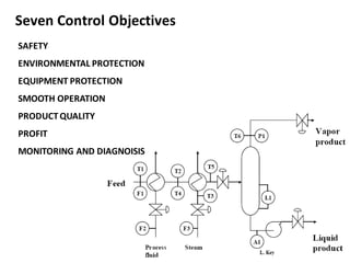 Basics On Process Control and PID's.pdf