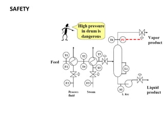 Basics On Process Control and PID's.pdf