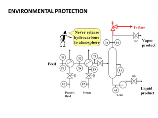 Basics On Process Control and PID's.pdf