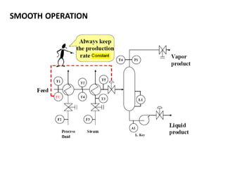 Basics On Process Control and PID's.pdf