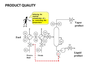 Basics On Process Control and PID's.pdf