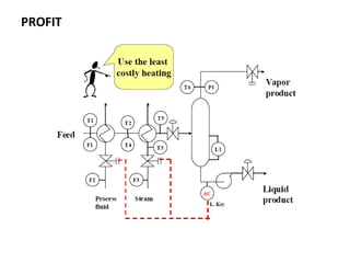 Basics On Process Control and PID's.pdf