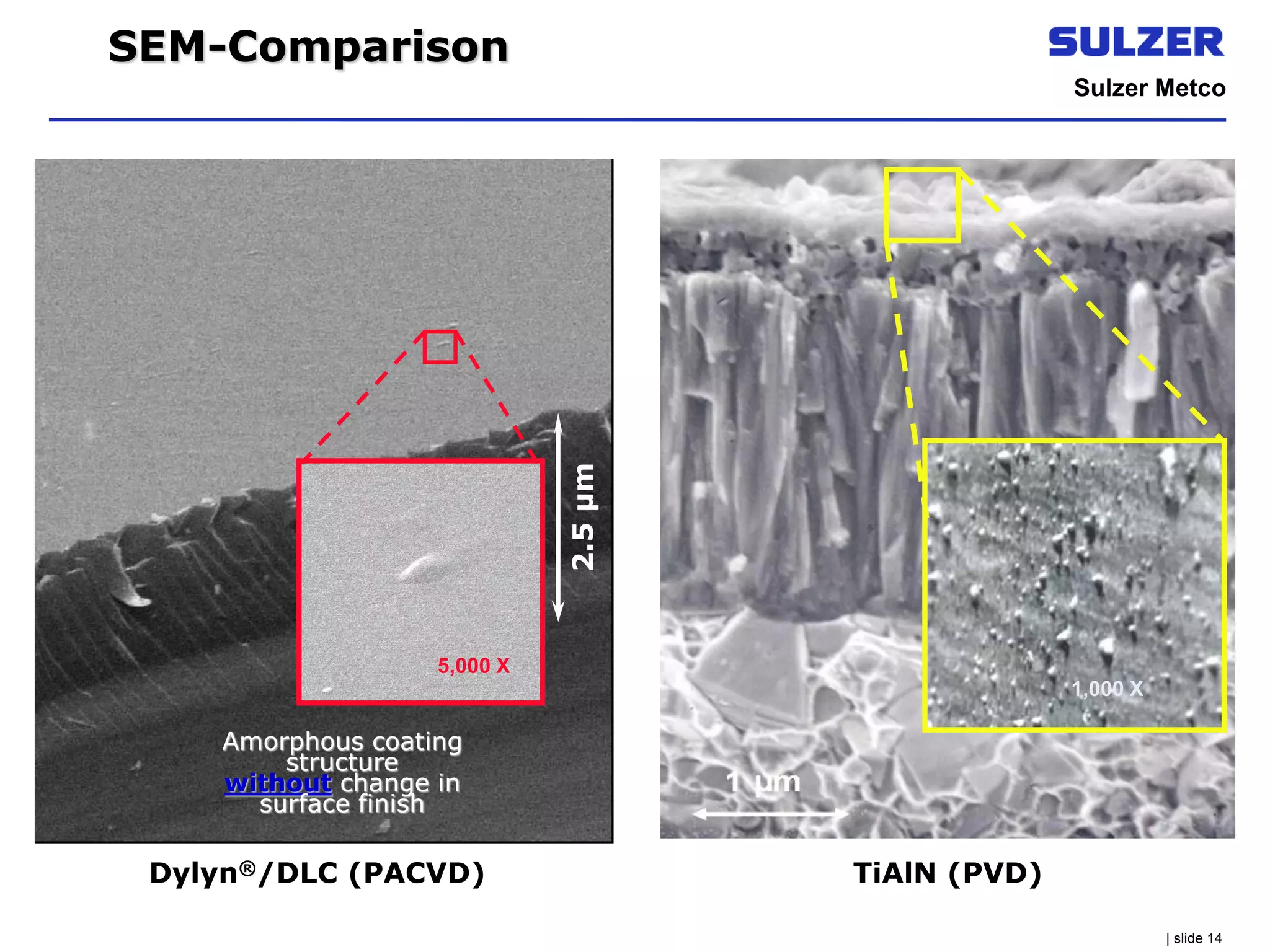 Basics On Sulzer Metco Dlc Coatings 070710 | PDF