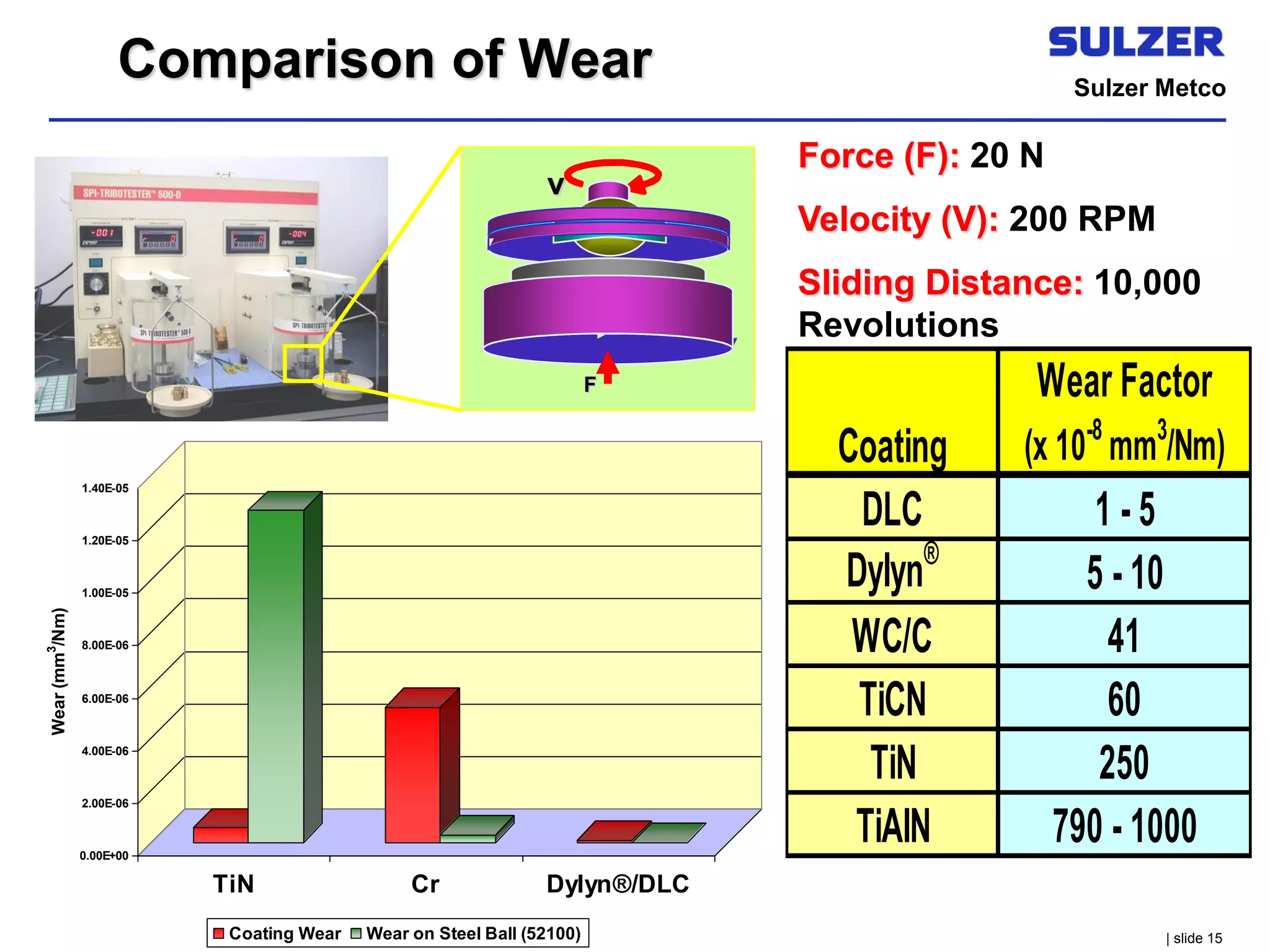 Basics On Sulzer Metco Dlc Coatings 070710 | PDF