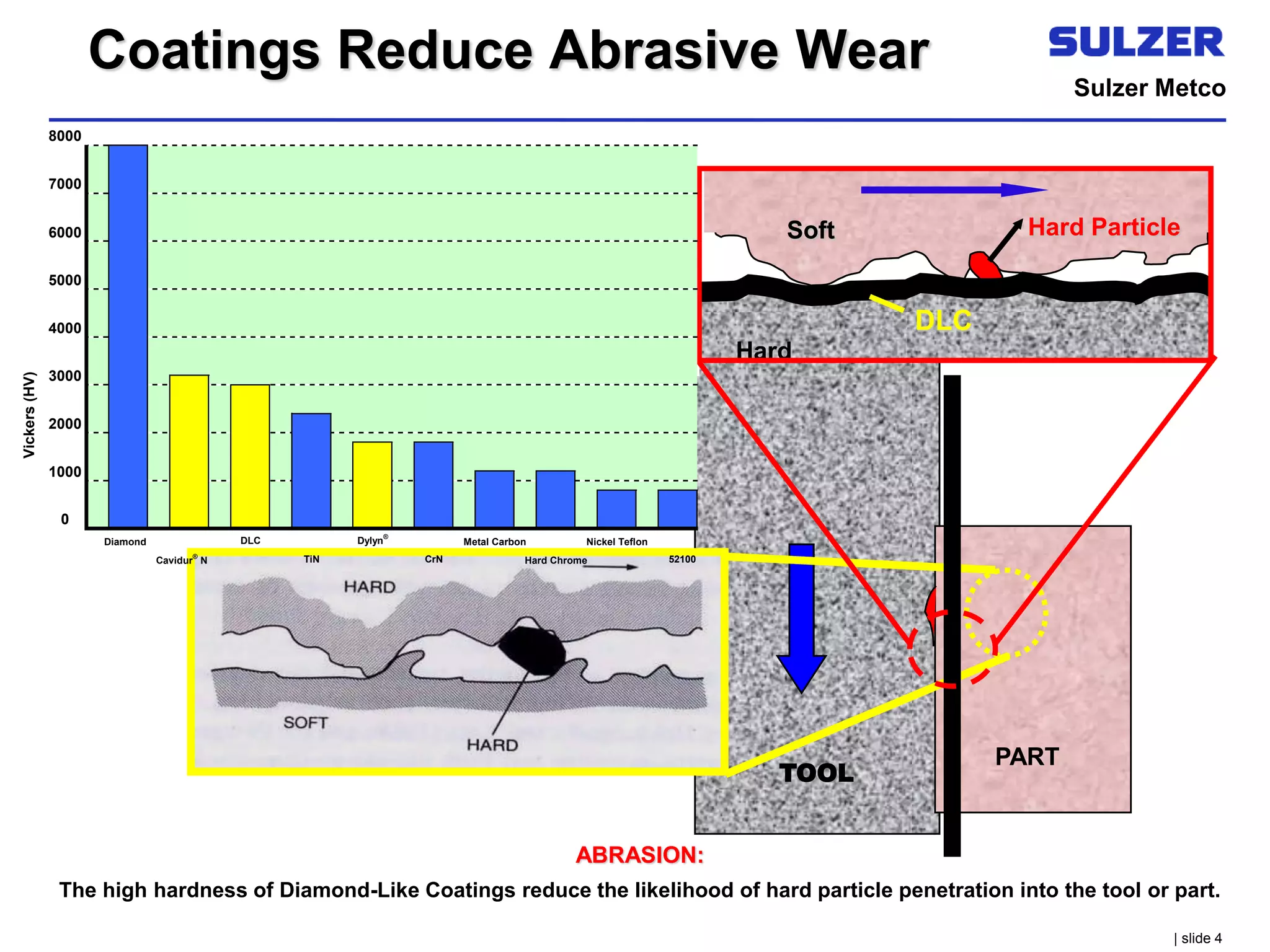 Basics On Sulzer Metco Dlc Coatings 070710 | PDF