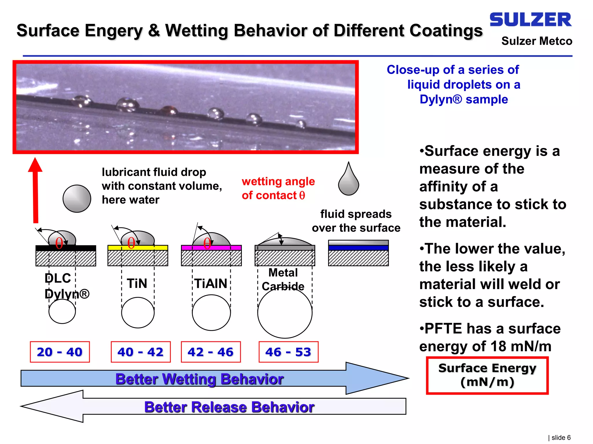 Basics On Sulzer Metco Dlc Coatings 070710 | PDF