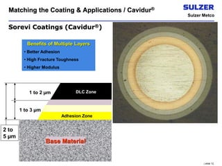 Basics On Sulzer Metco Dlc Coatings 070710 | PDF