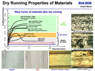 Basics On Sulzer Metco Dlc Coatings 070710 | PDF