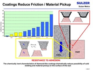 Basics On Sulzer Metco Dlc Coatings 070710 | PDF