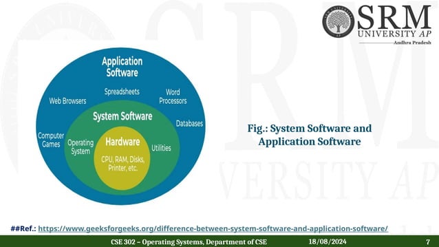 basics operating systems fundamenta.pptx