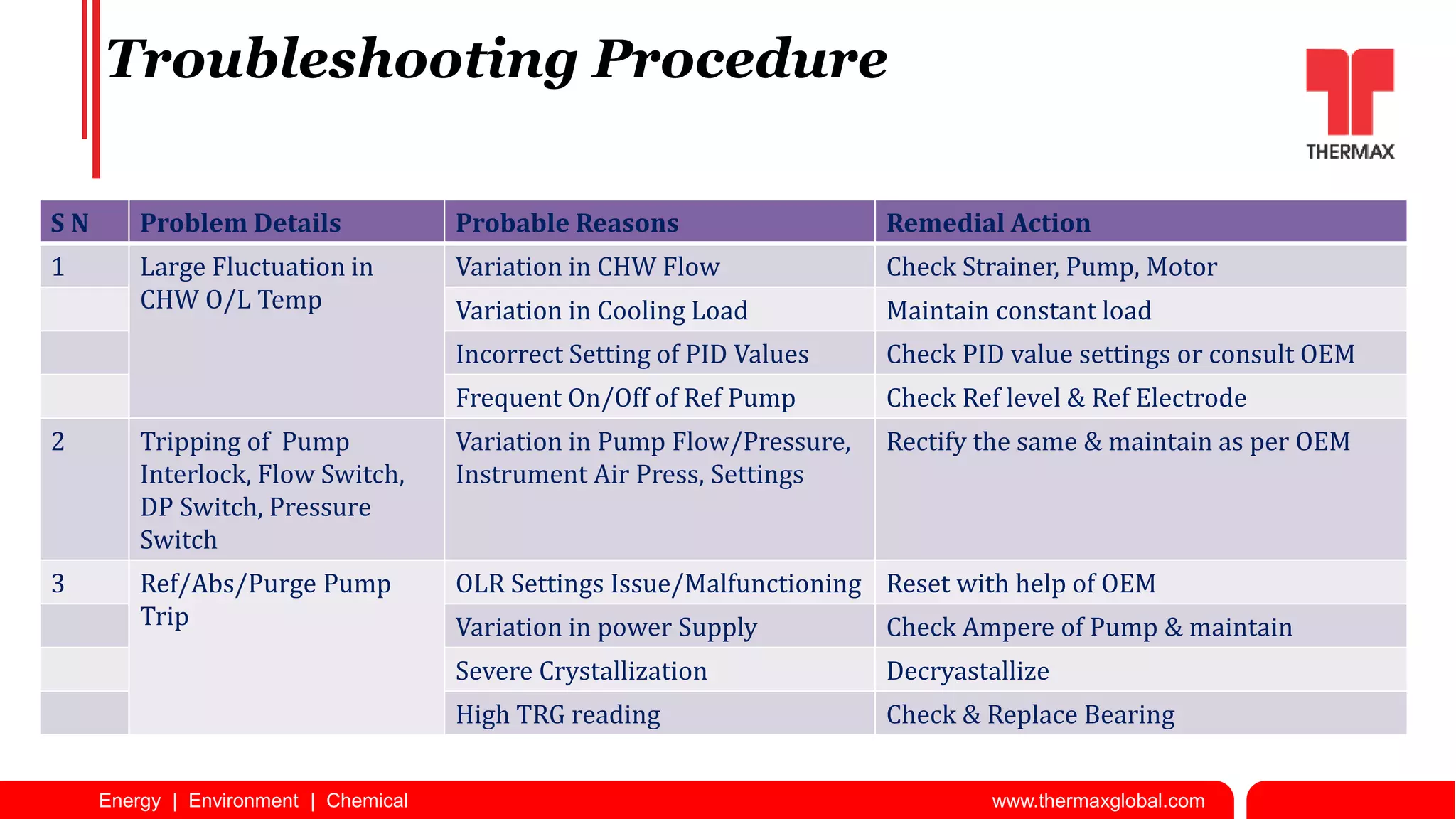 Basics Overview of Vapour Absorption Machine.pptx