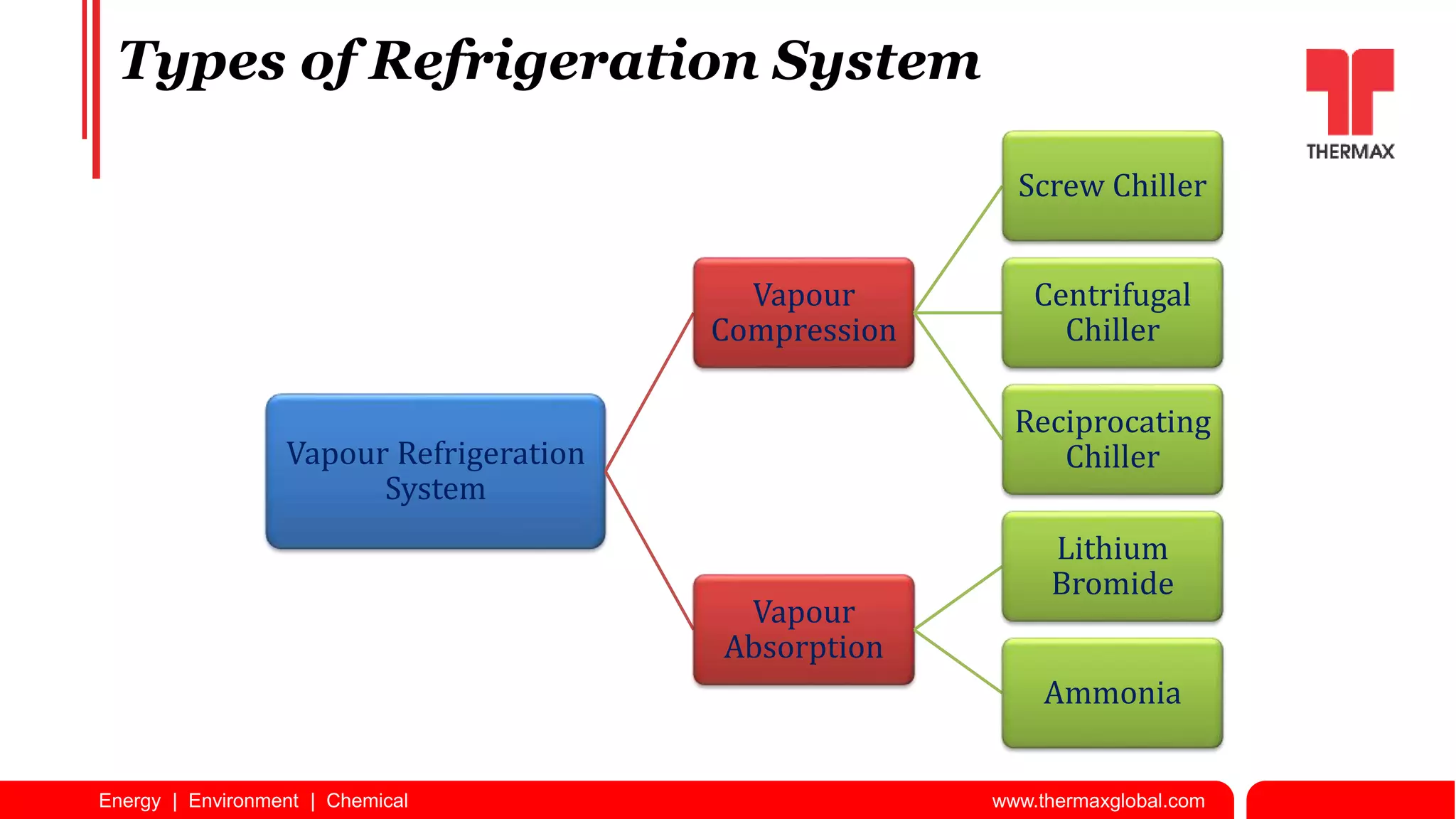 Basics Overview of Vapour Absorption Machine.pptx