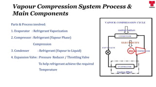 Basics Overview of Vapour Absorption Machine.pptx