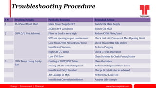 Basics Overview of Vapour Absorption Machine.pptx