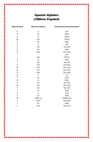 Basic Spanish | PDF